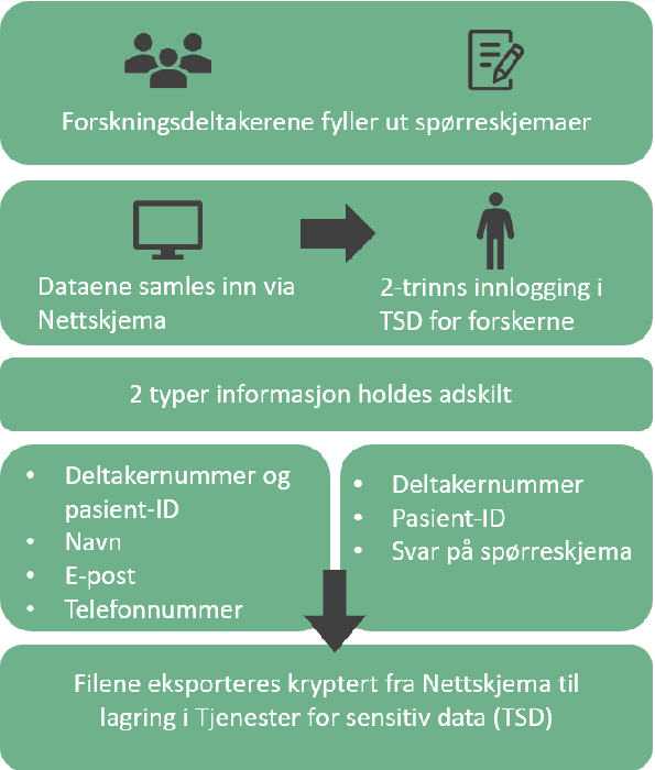 Datasikkerhet :: NorOp
